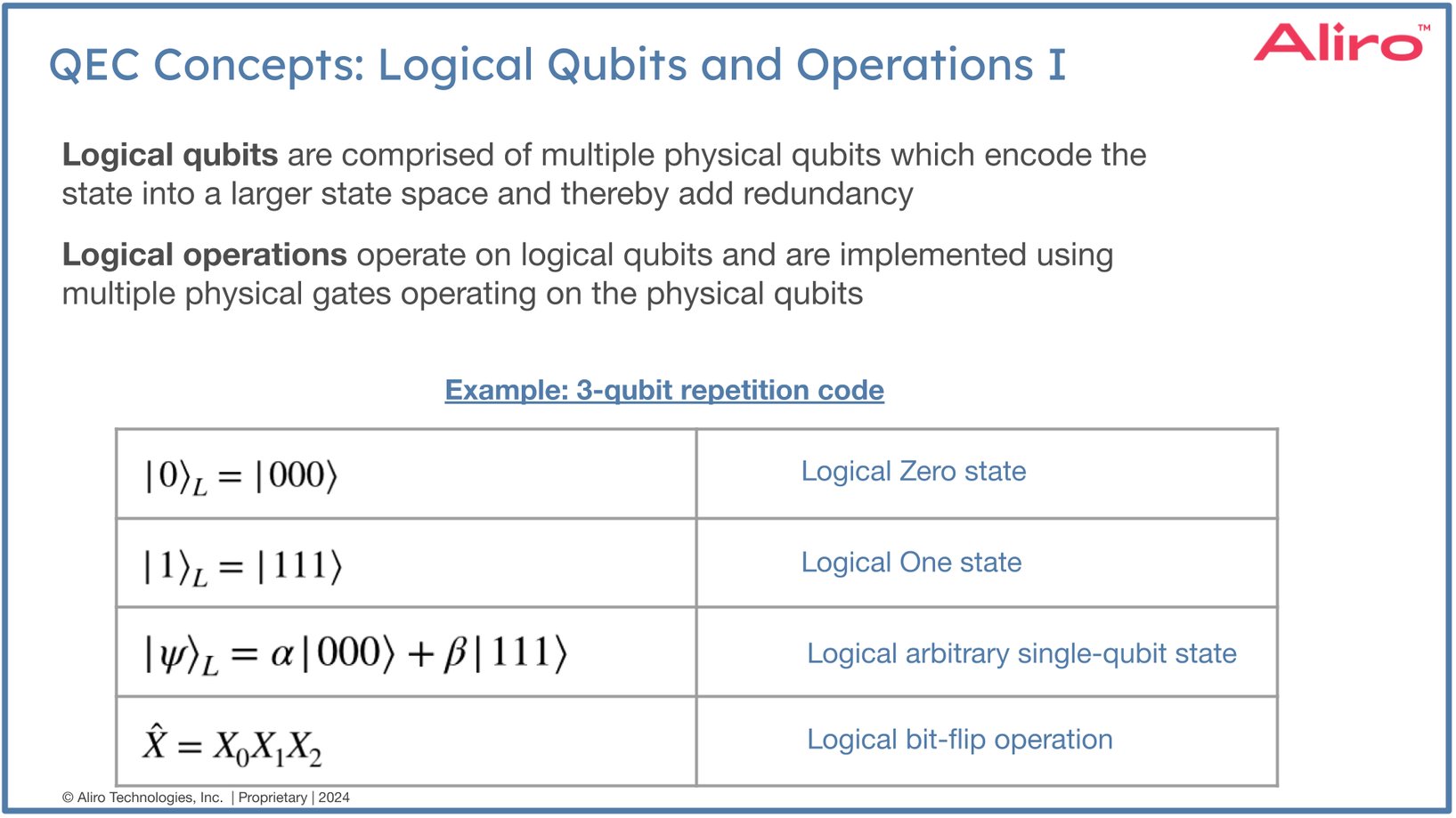 Error Correction In Quantum Networks